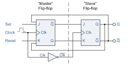 JK Flip Flop Truth Table And Circuit Diagram Electronics Post