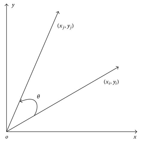 Cordic Vector Rotation Diagram Download Scientific Diagram