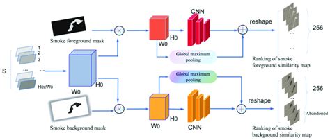 Smoke Ranking Module Download Scientific Diagram