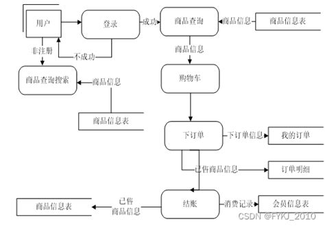 基于spring Boot垂钓服务系统的设计与实现毕业设计源码071739 Csdn博客