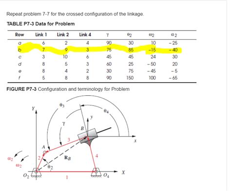 solved 7 7 the link lengths and the values of 02 02 and