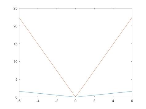 real analysis a problem of domain and calculus mathematics stack