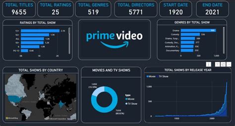 anurag ghosh on linkedin dataanalytics powerbi businessintelligence