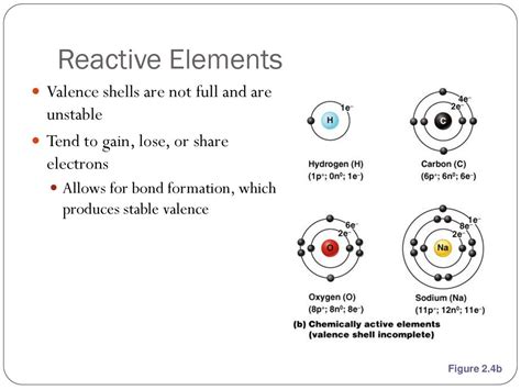 Basic Chemistry Ppt Download
