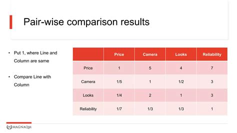 Multi Criteria Decision Making Dengan Advance Hierarchy Process Pptx Smartphones Consumer