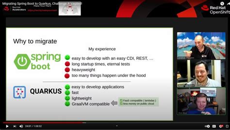 Rajesh Duggal On Linkedin Java Springboot Quarkus