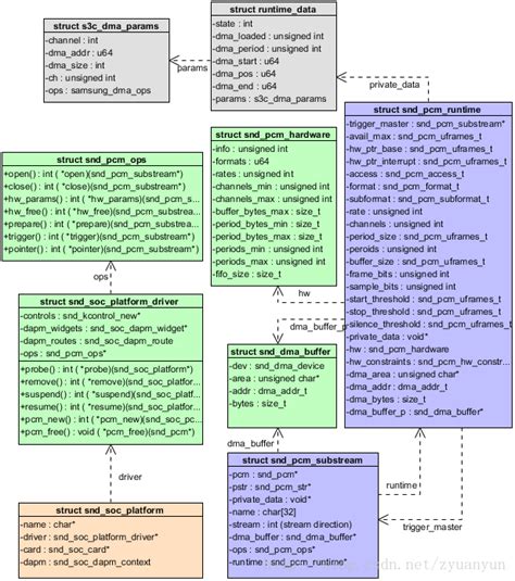 linux alsa 音频系统：物理链路篇 alsa csdn csdn博客