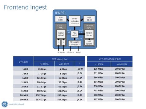 Gpudirect Rdma And Green Multi Gpu Architectures