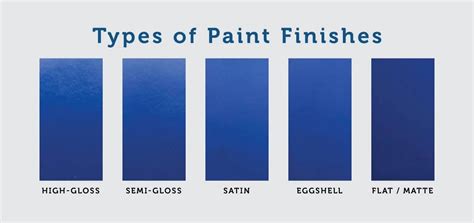 Types Of Paint Finishes For Interior Spaces Interior Ideas