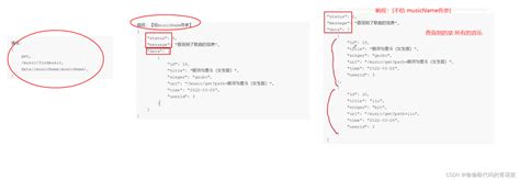 Javaweb——在线音乐播放器web音乐播放器的设计与实现 Csdn博客 Javaweb——在线音乐播放器web音乐播放器的设计与实现 Csdn博客