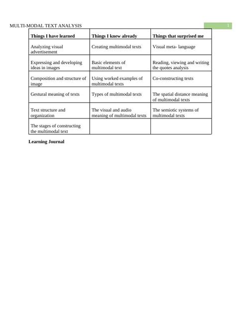 Multimodal Text Analysis Report Coursework Semester 1