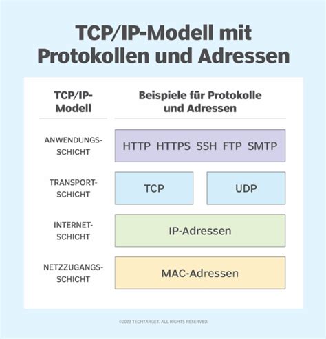 Tcpip