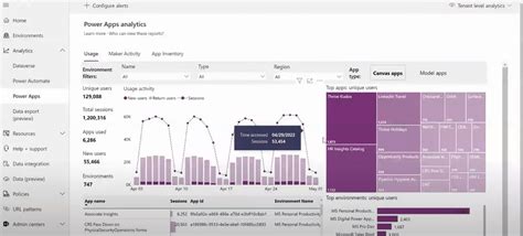 Understanding Power Platform Tenant Level Analytics Epc Group Ai And Microsoft Enterprise