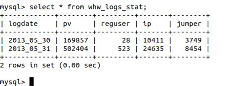 基于hadoop的mapreduce网站日志大数据分析（含预处理mapreduce程序、hdfs、flume、sqoop、hive、mysql
