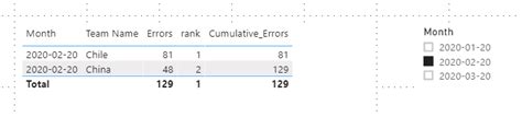 solved cumulative totaling with repeated rows values and