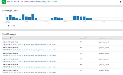 Syncing An Archive Node Memory Leak · Issue 5804 · Paritytech