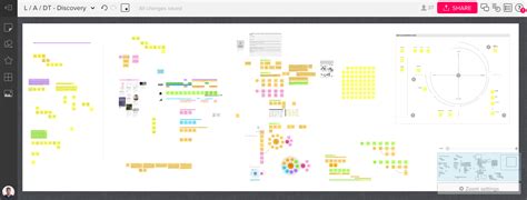 How Murals Marketing Team Uses Agile Design Thinking Methods To Craft Solutions And Drive