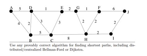 Solved 1 Routing 11 Shortest Paths Find The Shortest Path