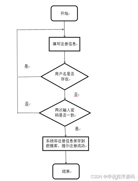 计算机毕设ssm通用型精品在线课程教学网站8m10o9【附源码】 csdn博客