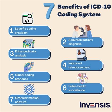7 Benefits Of The Icd 10 Coding System Icd 10 Coding Icd 10 Medical