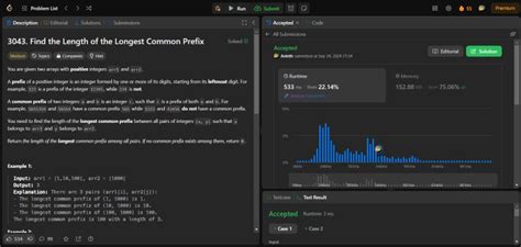 Ankith Chowdary On Linkedin Consistency Leetcode Coding Hashset