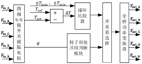 Direct Instantaneous Torque Control Method For Switched Reluctance Motor Of Full Bridge