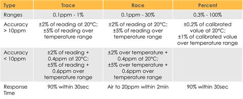 Process Oxygen Analyzer 3 Quantum Sg