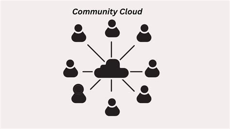 Community Cloud Definition Types And Community Cloud Pricing