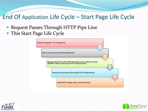 ASP NET Page Life Cycle PPTX