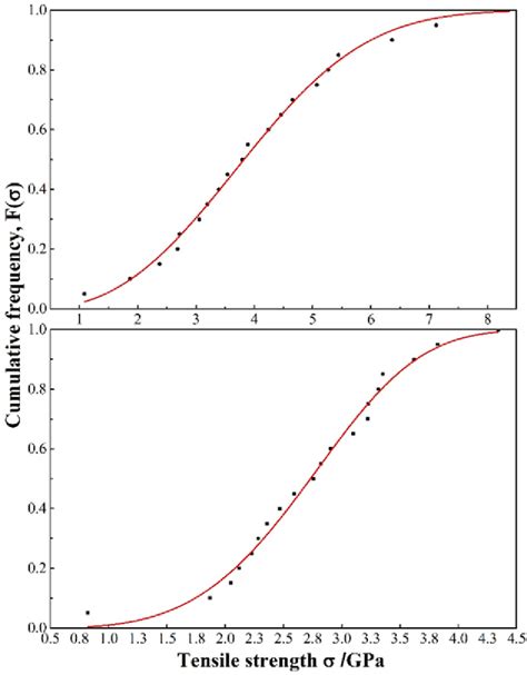 Figure 1 From Graphitization Of Pan Based Carbon Fibers By Co₂ Laser Irradiation Semantic Scholar
