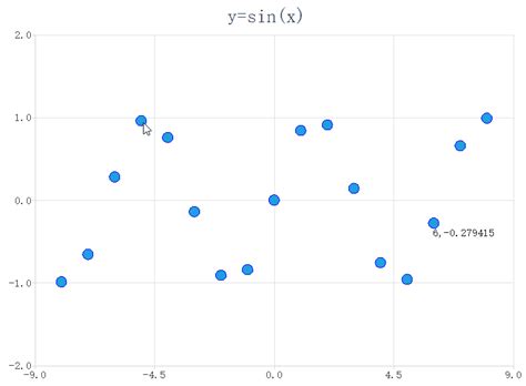 qtcharts 数据游标 鼠标选中数据 散点图 qtcharts通过鼠标获取值 csdn博客