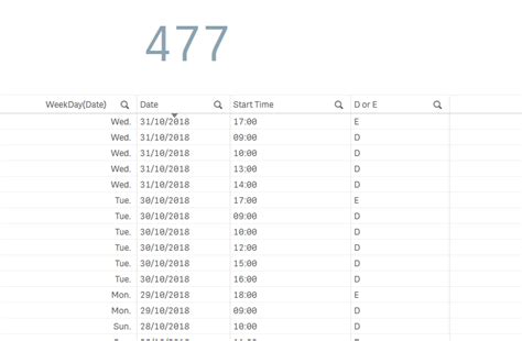 Solved Filtering Not Working Qlik Community 1517730