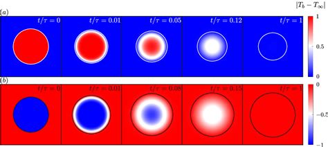 figure 1 from a multigrid solver for the coupled pressure temperature