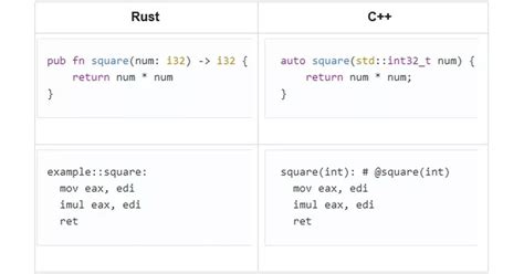 C Is Faster And Safer Than Rust Benchmarked By Yandex Rprogramming