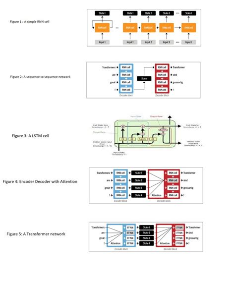 usman zafar on linkedin deeplearning transformers sequence models