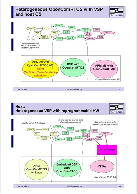 Session 1 Introduction Concurrent Programming Pdf