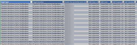 Convertendo Um Projeto De Net Framework Para Net Core