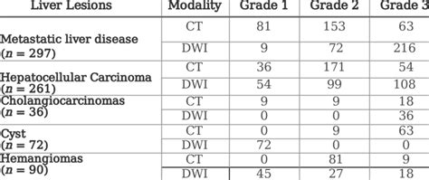 Grading Of Focal Liver Lesions Download Scientific Diagram