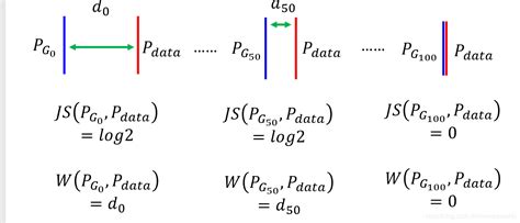 [gan02]wgan，wgan gp，wgan的keras实现与wgan gp的pytorch实现 wgan with keras csdn博客