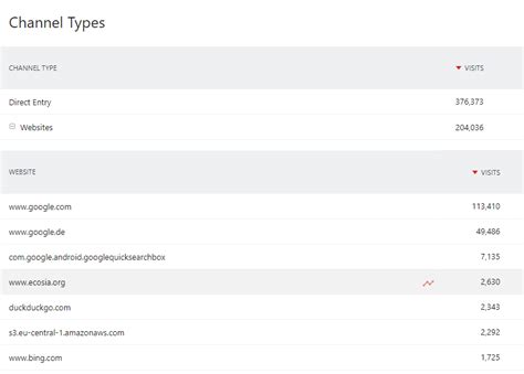 Search Engines In The List Of Websites General Questions Matomo Forums