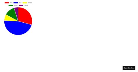 React D3 Shape Examples Codesandbox