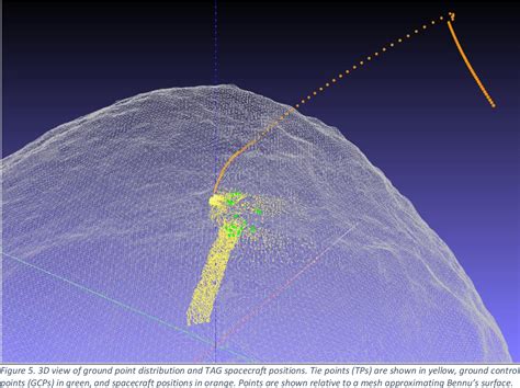 Figure From Control Of OSIRIS REx OTES Observations Using OCAMS TAG Images Semantic Scholar