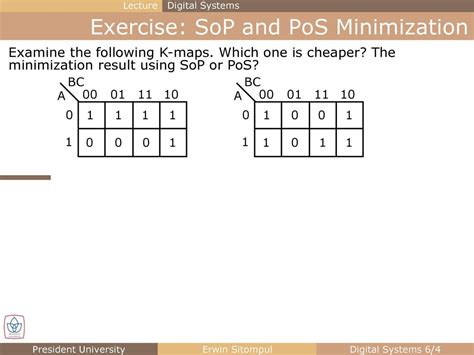 K Map Product Of Sums Minimization Ppt Download