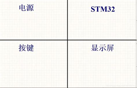 How To Draw A Good Schematic Diagram Of PCB Board Reverse