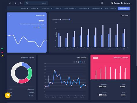 Power BI Dark Horizontal Dashboard MultiPurpose Themes