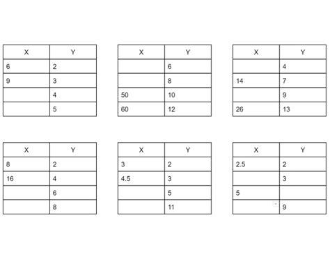 ratio proportion tables quiz