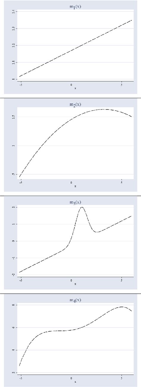 Figure 1 From Evaluation Of Matching Noise For Imputation Techniques Based On Nonparametric