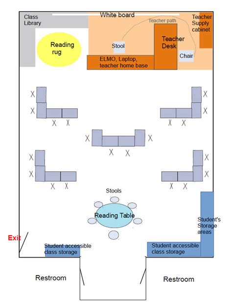 Classroom Design Mrs Abbott