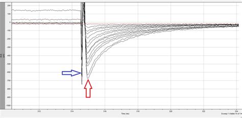How Do I Calculate Plot A Conductance Voltage Curve From Current Voltage Data ResearchGate