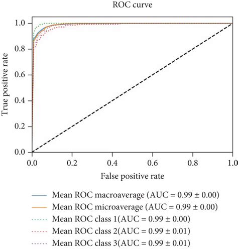 Overview Of The Deep Learning Model A The Overall Flow Chart Of Download Scientific Diagram